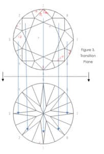 Diamond Grading Plot - American Gem Society