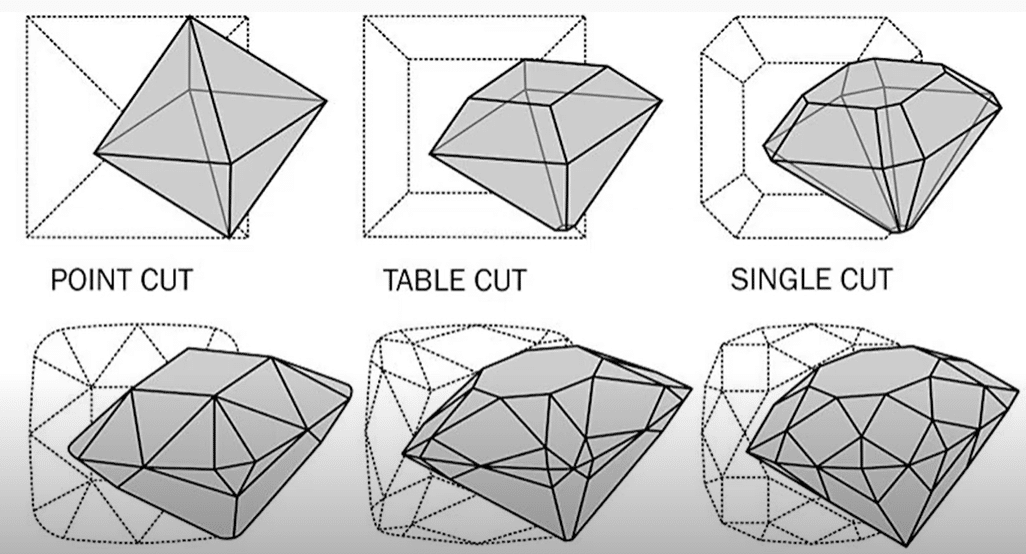 Video Series: The Fine Art of Diamond Cutting | American Gem Society