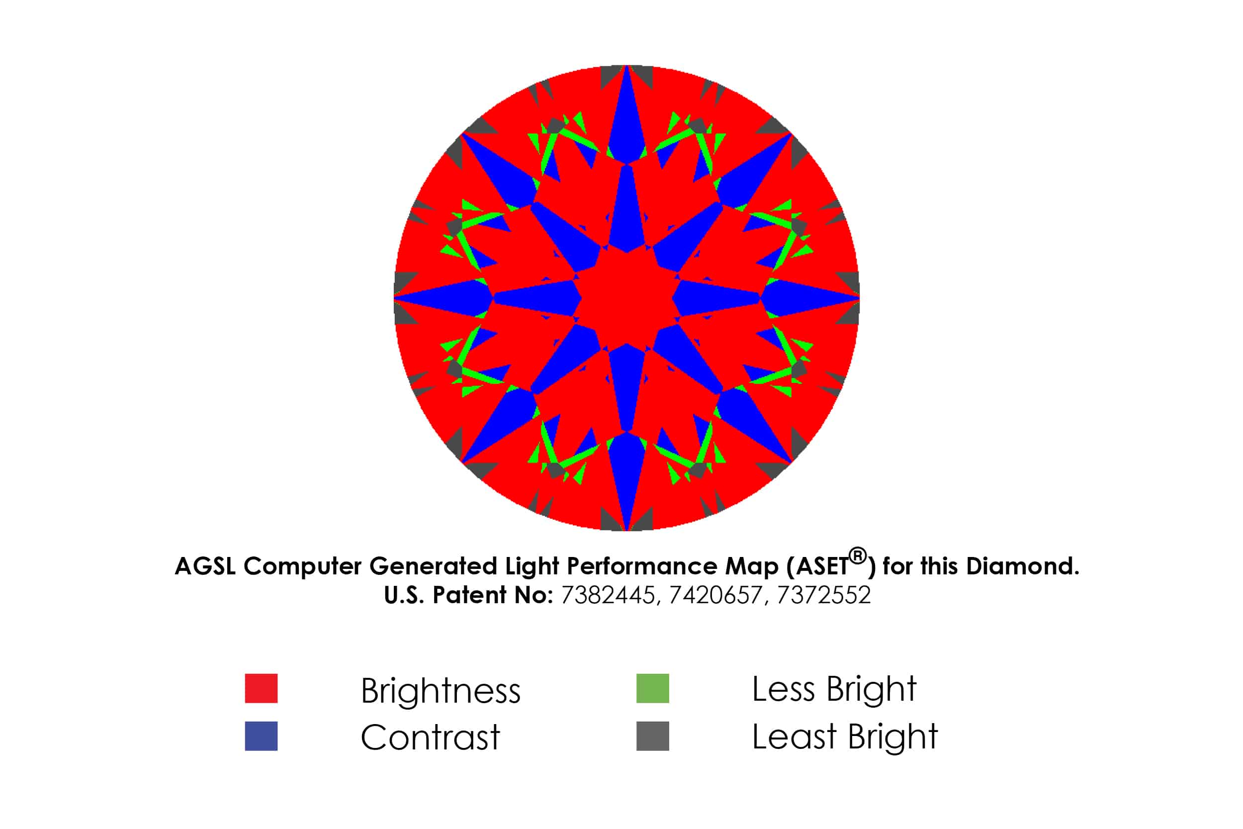 Diamond Light Performance Series: Platinum Report | AGS