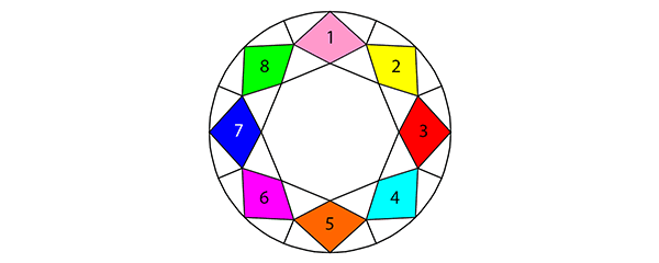 Behind the Scenes: Diamond Plots - American Gem Society