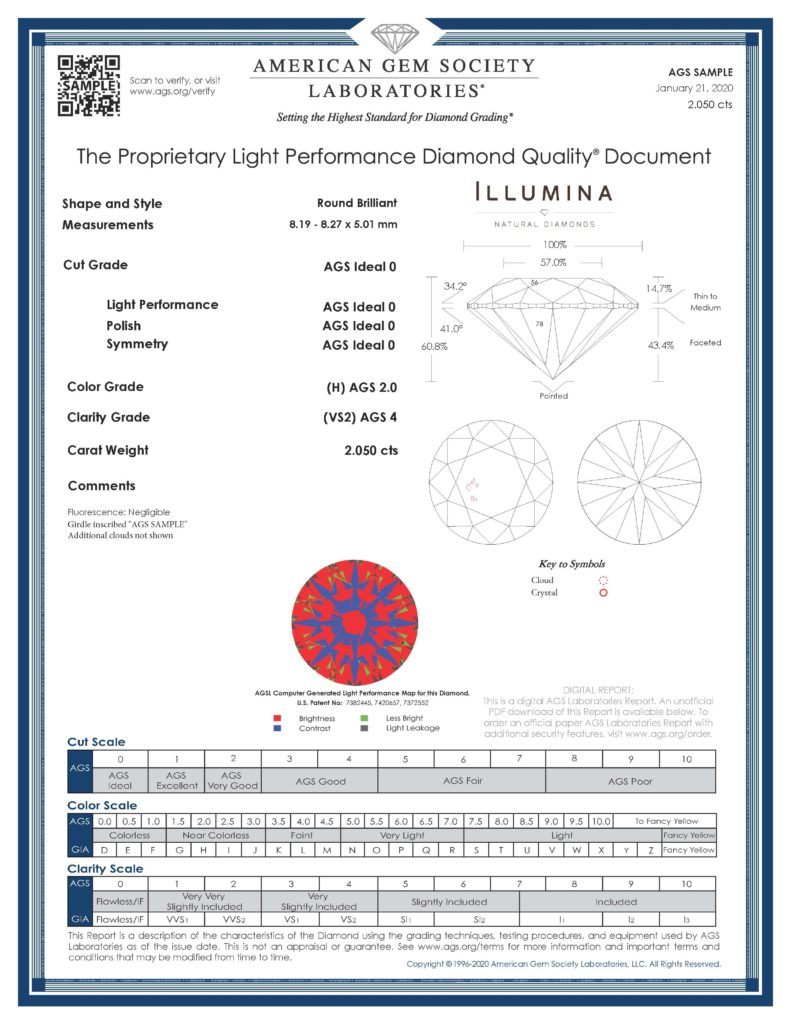 AGS Laboratories Diamond Grading Reports Customer Talking Points